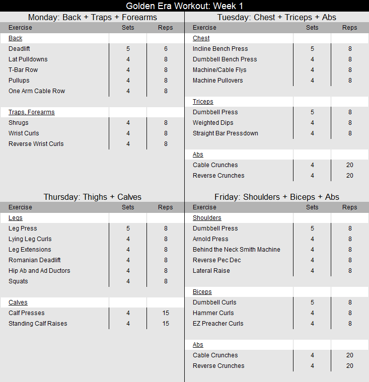 Golden Era Bodybuilding